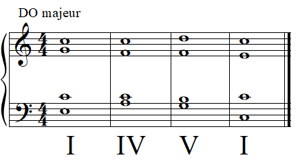 La gamme mineure harmonique (mode mineur harmonique)