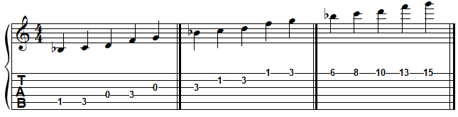 Gamme de SI bémol pentatonique majeur