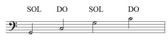 La clef de FA (clé de FA) - Apprendre le solfège