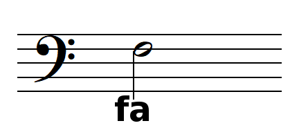 Note de musique - solfège et théorie de la musique