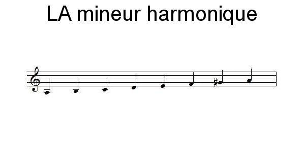 Gamme de LA mineur harmonique